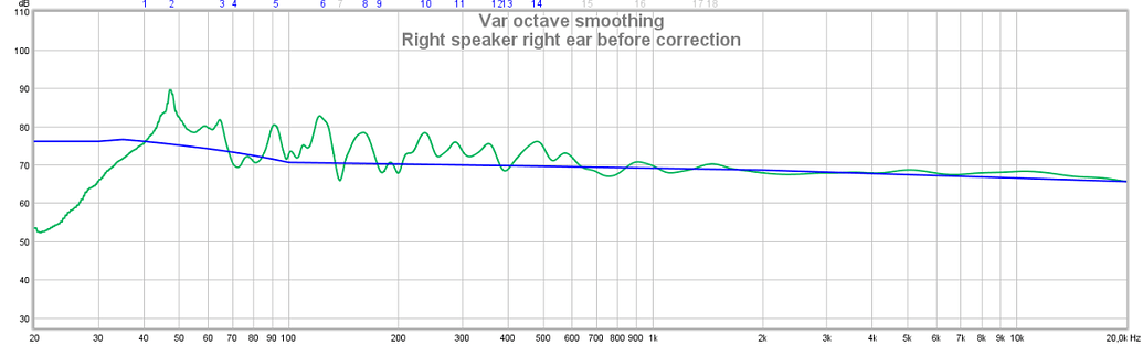 A guide how to do room correction and use it in Roon - Roon Software ...