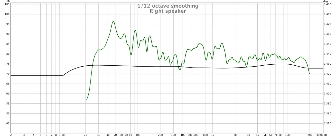 Show your room frequency response - Tinkering - Roon Labs Community