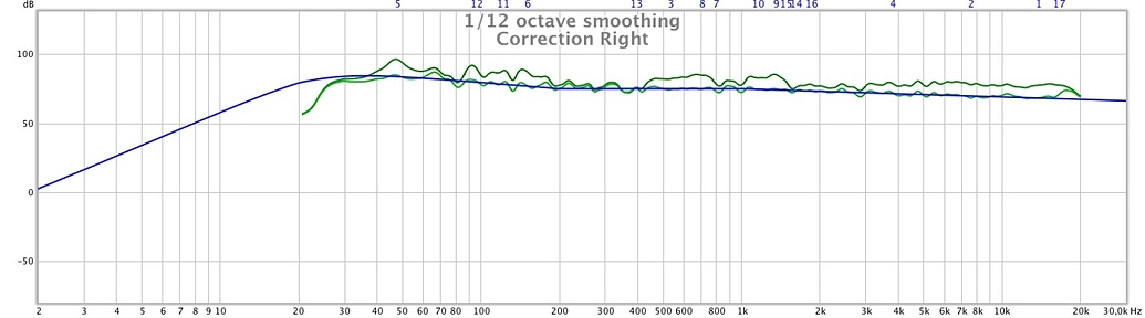 Show your room frequency response - Tinkering - Roon Labs Community
