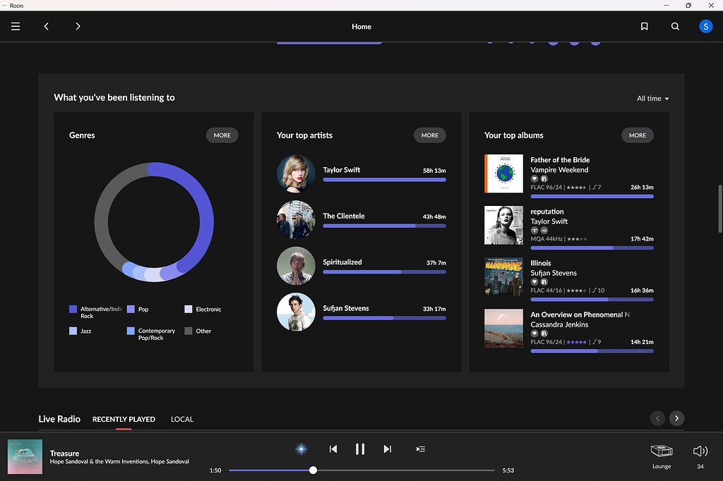 Your Roon top plays. Whats your Home page say? - Page 2 - Music - Roon ...