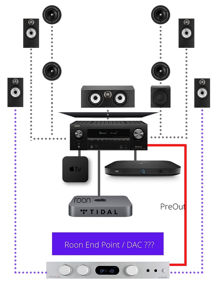 Help with DAC/EndPoint for existing system - Audio Gear Talk - Roon ...