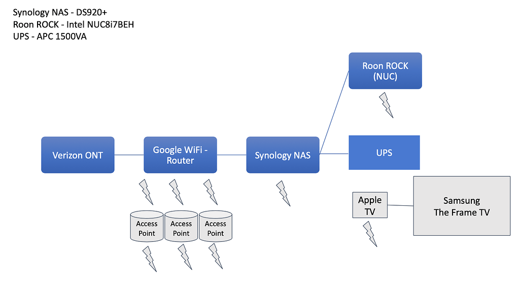 Connect Roon ROCK Directly to Synology NAS - Support - Roon Labs Community
