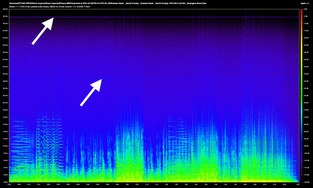 RCA CDDA from Tidal HIFI discovered curved banding signature - Music ...