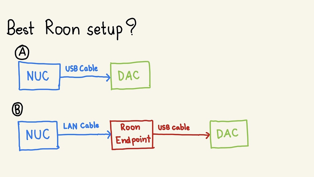 Best Roon Setup? - Roon Software Discussion - Roon Labs Community