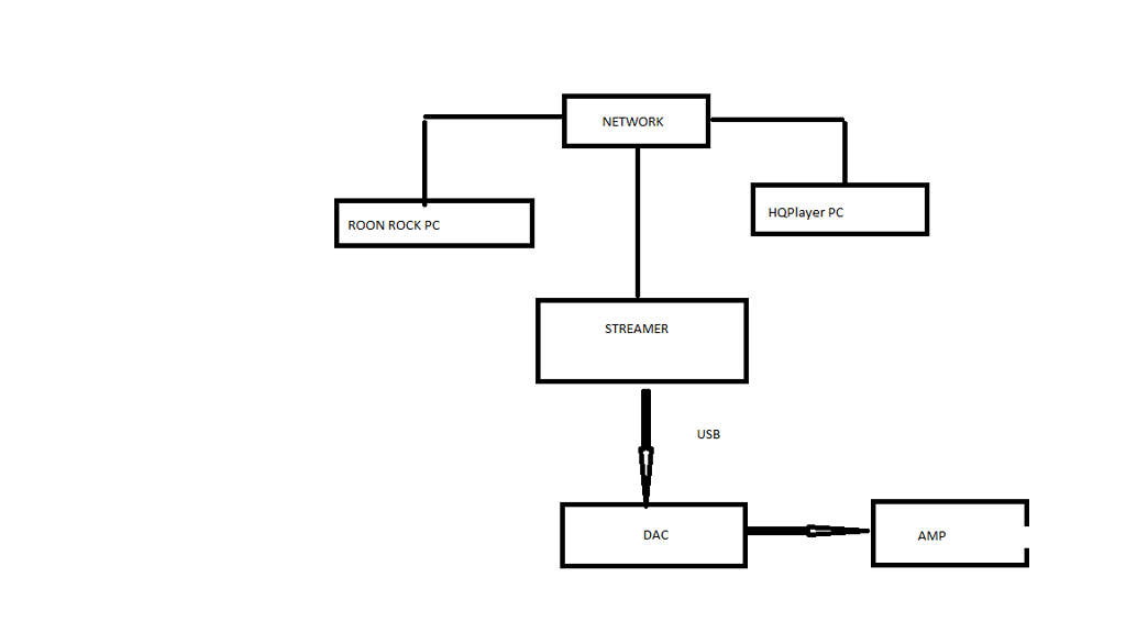 Request for HQplayer equipment hookup guide - HQ Player - Roon Labs ...