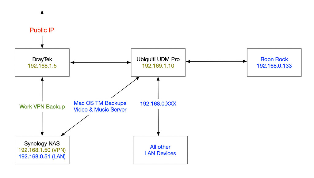Roon ARC was unable to access Roon Core - ARC: Port Forwarding Help - Roon Labs Community