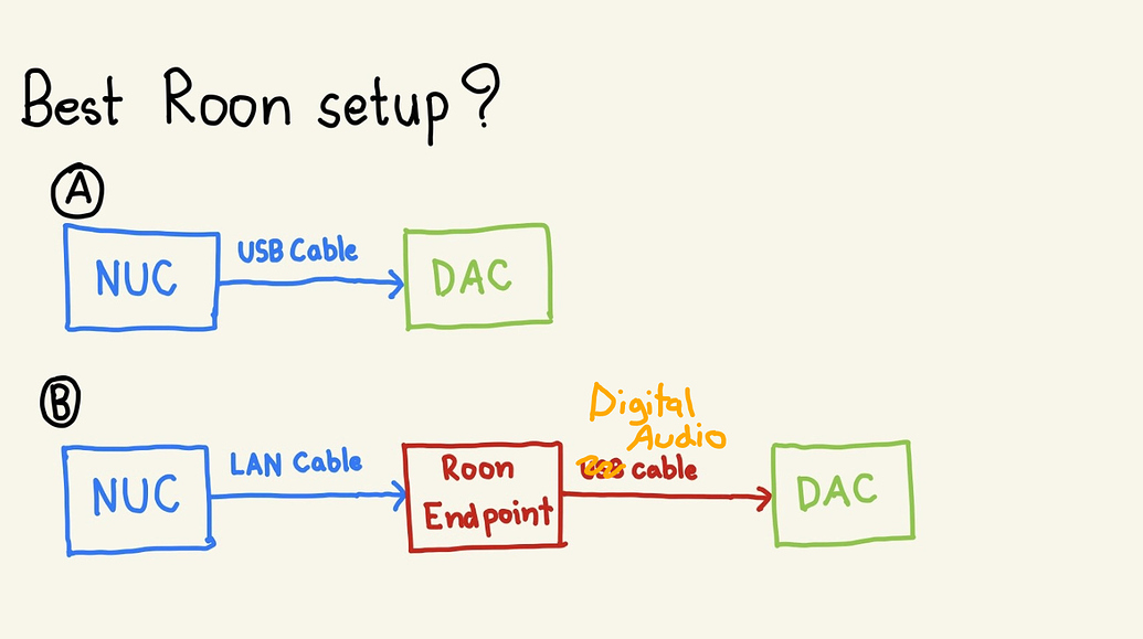 Best Roon Setup? - Page 2 - Roon Software Discussion - Roon Labs Community