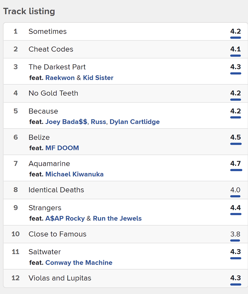 Album view: show the Roon communities favourite tracks - Feature Suggestions - Roon Labs Community
