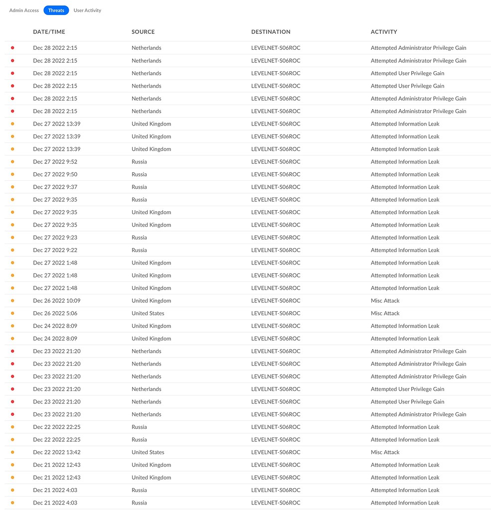 Internet threat detection on ROCK since Roon ARC - Support - Roon Labs ...