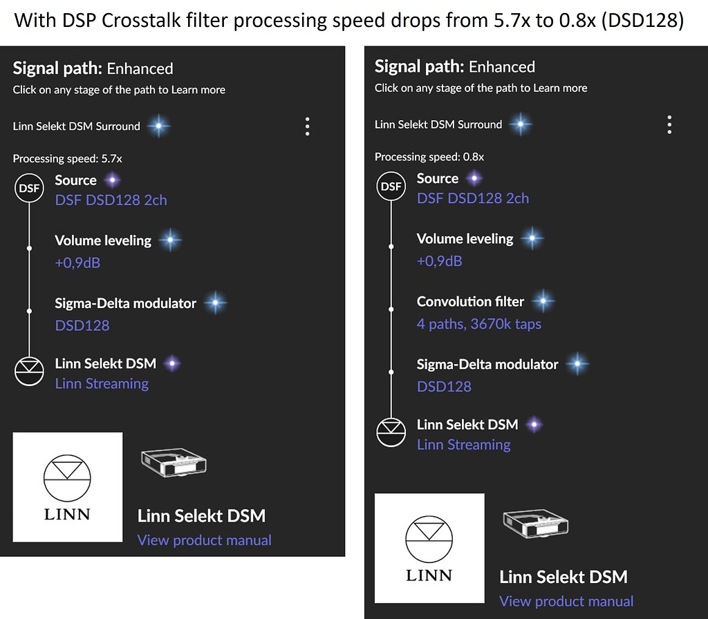 DSP filter with crosstalk - Processing speed of DSD128 files dropped to