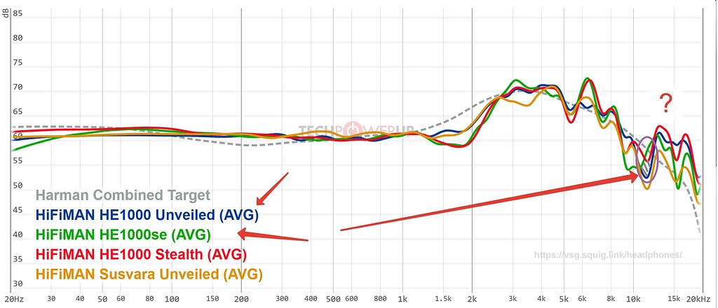 Help me set up the equalizer for the HiFiMan 1000 Unveiled! - Roon ...