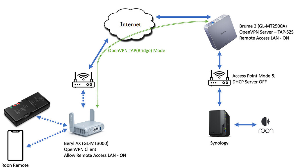 Using Remotely Chord Poly as a Roon Endpoint - Tinkering - Roon Labs ...