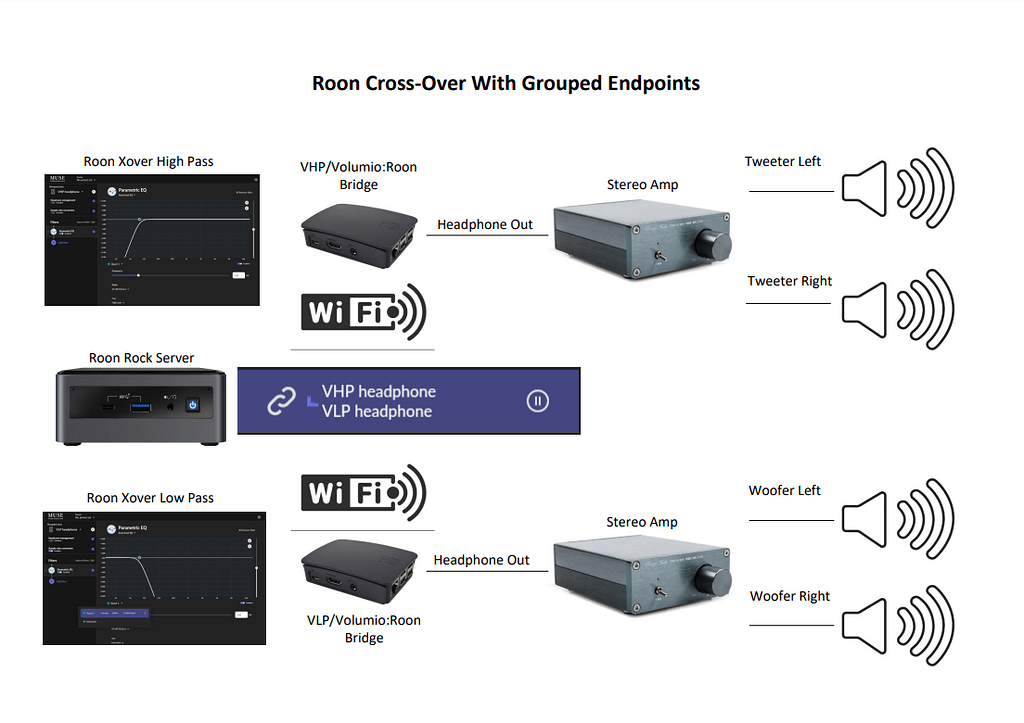 Roon Cross Over With Grouped Endpoints - Tinkering - Roon Labs Community
