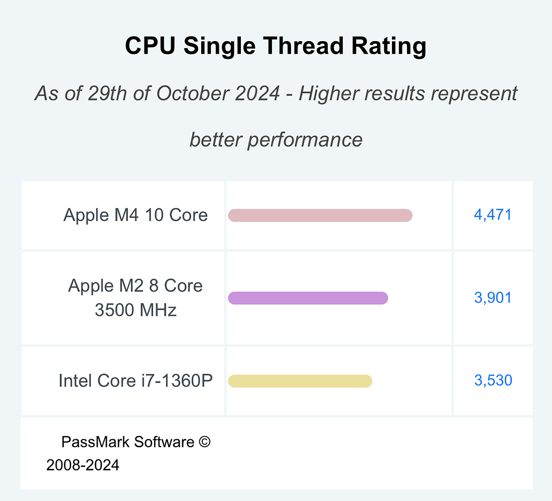 Roon on Mac mini M4 (Pro) - Roon Software Discussion - Roon Labs Community
