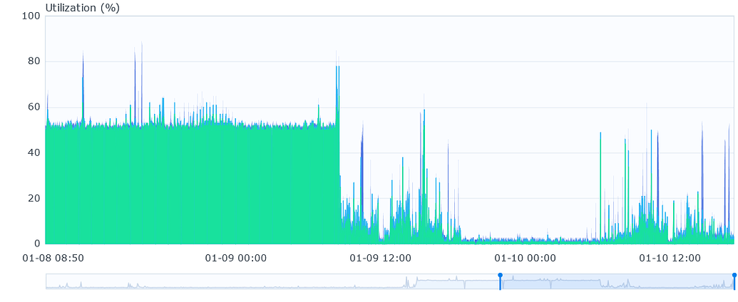 Roon on NAS Experience Index: 2025 - QNAP/Synology NAS - Roon Labs ...