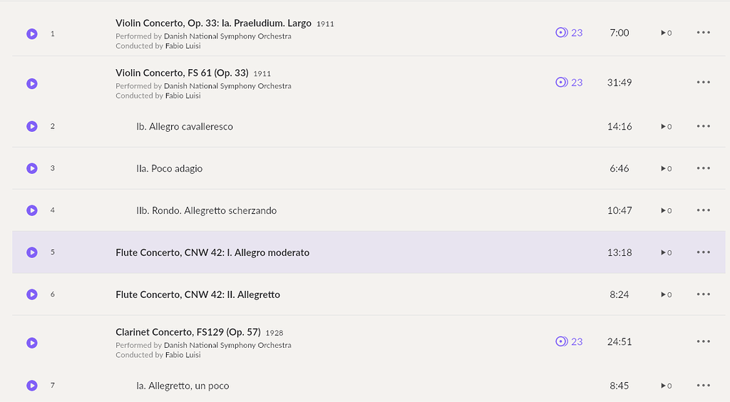 Qobuz part works messed up by Roon - Metadata - Roon Labs Community