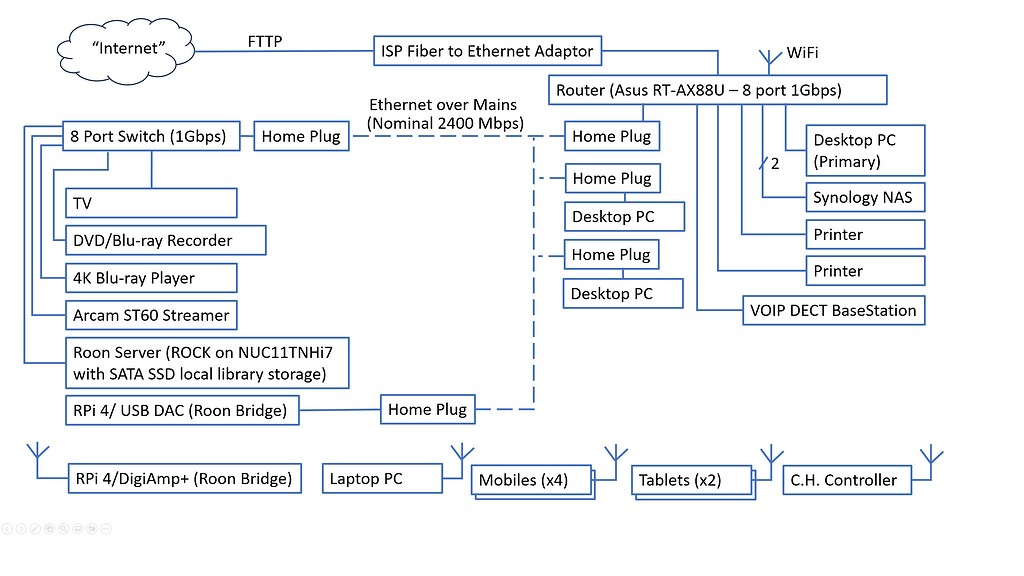 Best Practise for Roon - Networking - Networking - Roon Labs Community