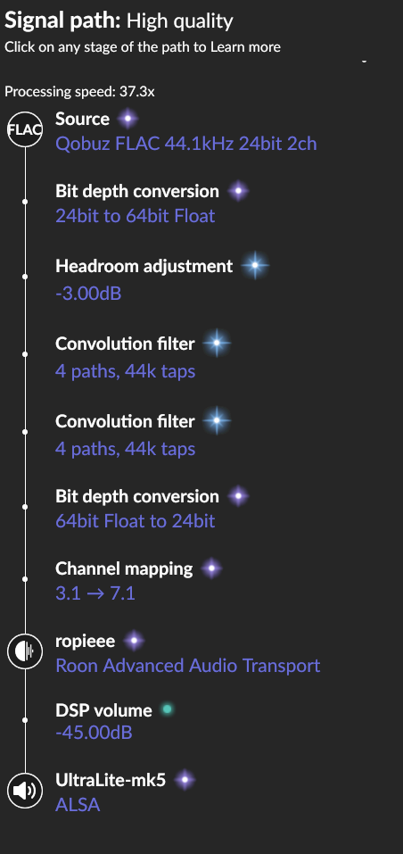 Why is DSP volume not showing up in my signal path - Roon Software Discussion - Roon Labs Community