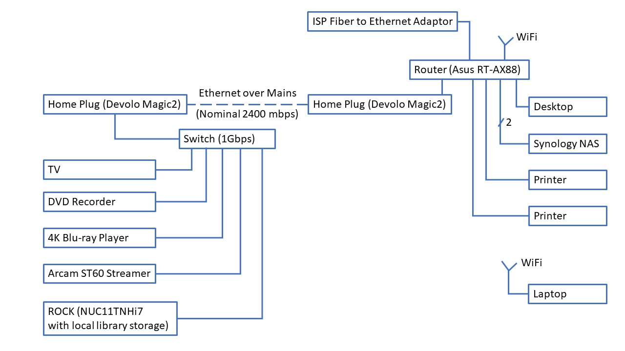ROON reports too many failures when playing to the endpoint on my desktop computer - Support ...