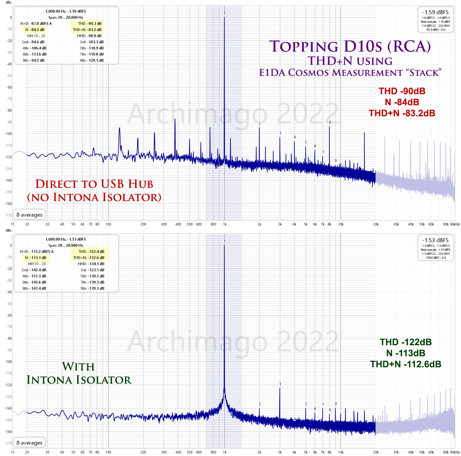 Best native DSD DACs for use with HQPlayer? - Page 8 - HQ Player - Roon ...