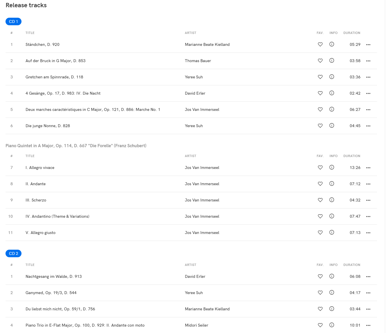 Immerseel Schubertiade - Track Listing a Mess - Metadata - Roon Labs Community