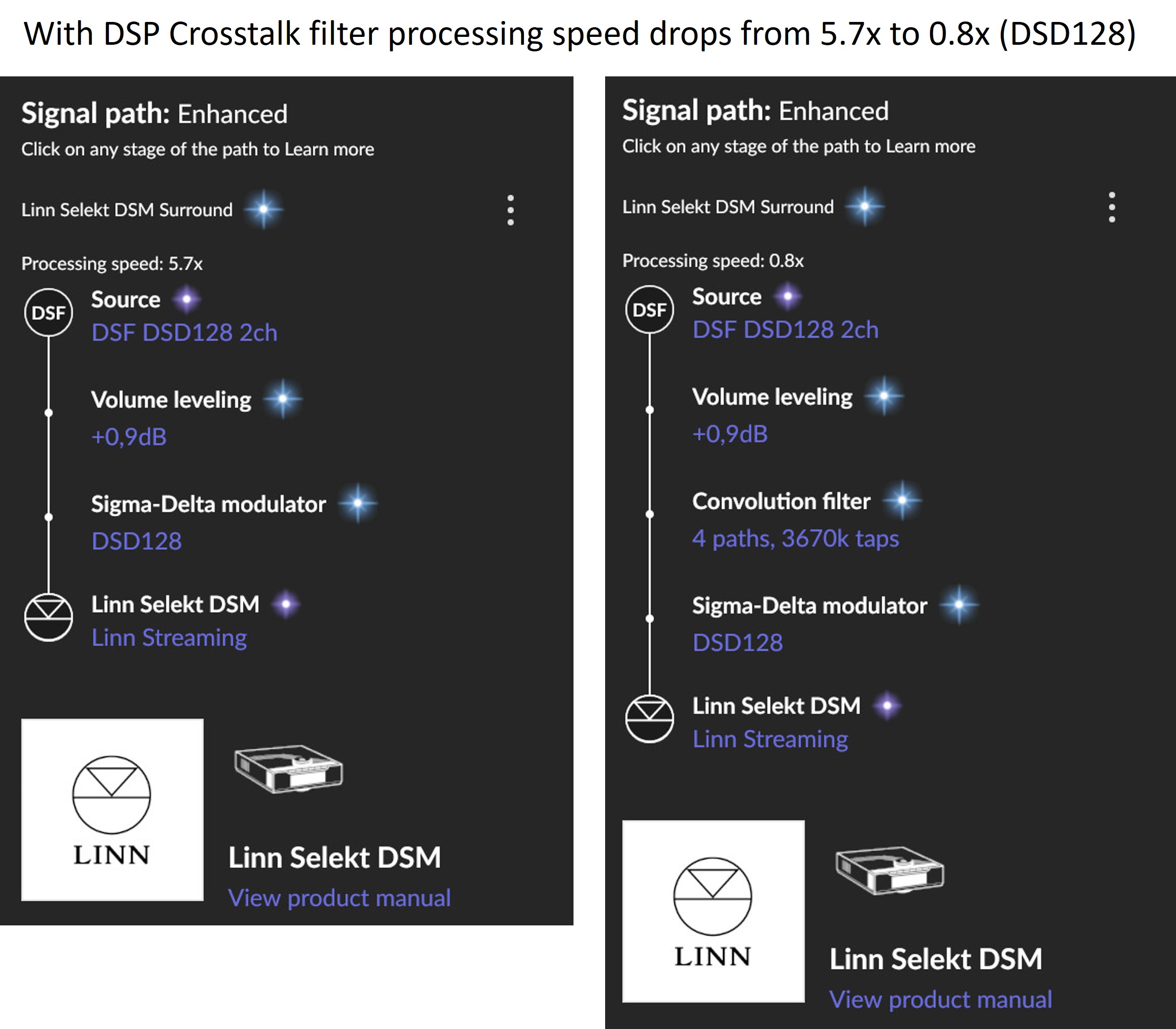 DSP filter with crosstalk - Processing speed of DSD128 files dropped to