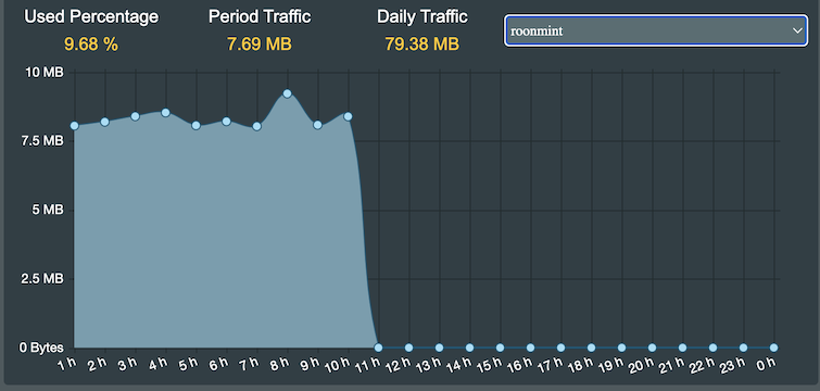 [High Network Usage by RoonServer on Idle] (ref#FGYQQ8) - Support ...