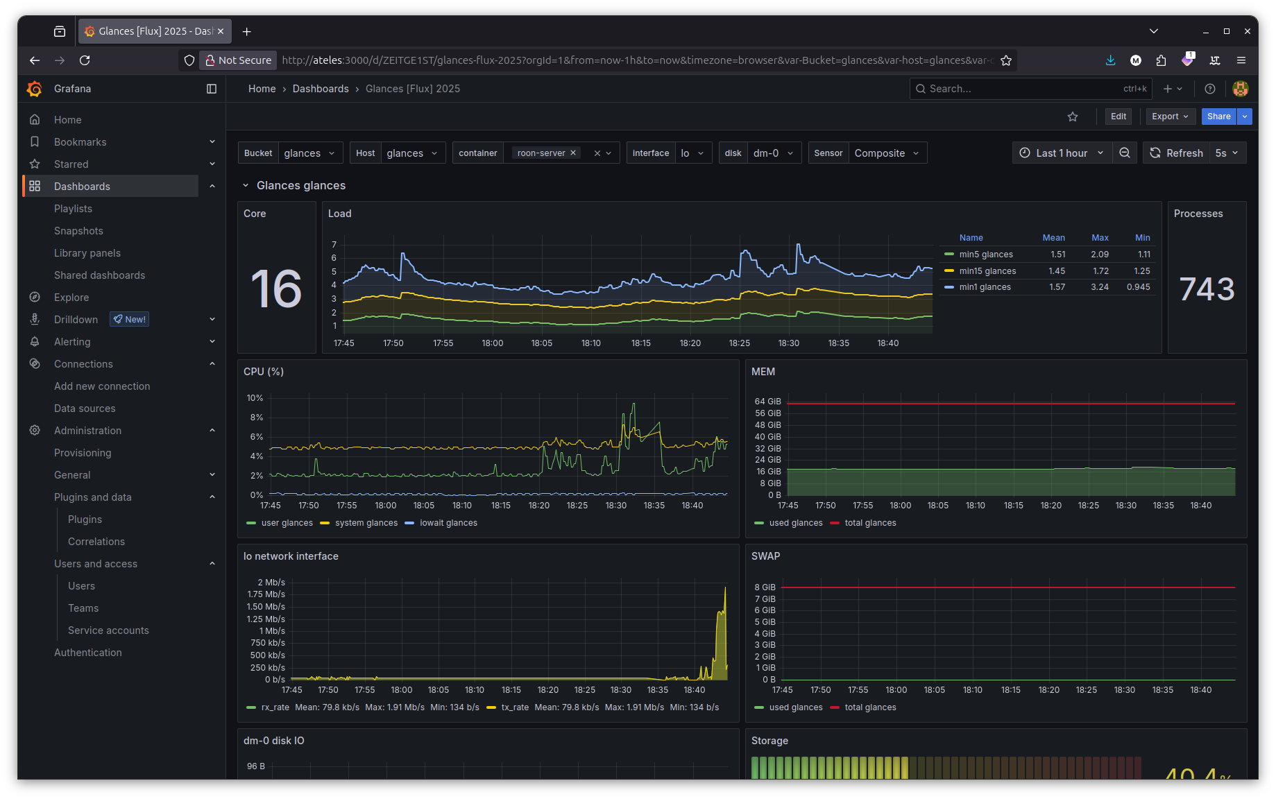 Monitoring containers using Glances and Grafana - Tinkering - Roon Labs ...