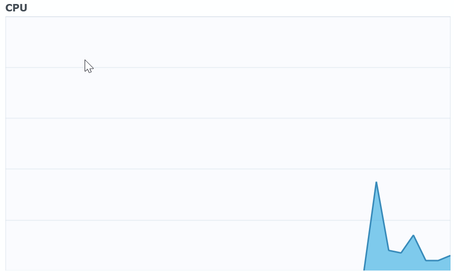 Roon on NAS Experience Index: 2024 - QNAP/Synology NAS - Roon Labs ...