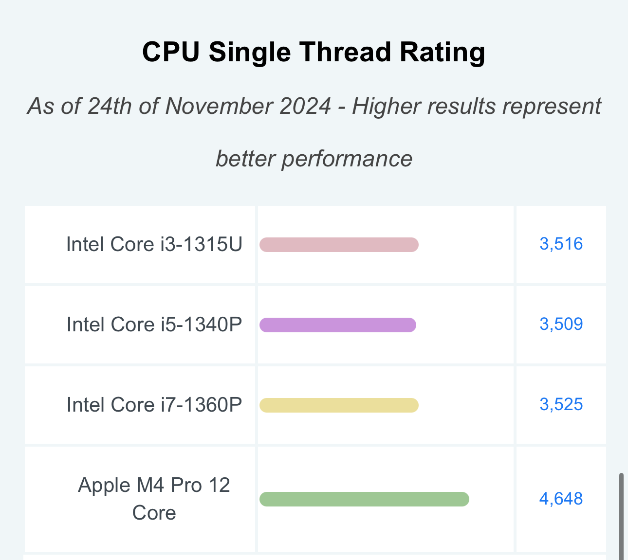 M4 Mac Mini vs. ASUS NUC 13 Pro - Roon Software Discussion - Roon Labs ...